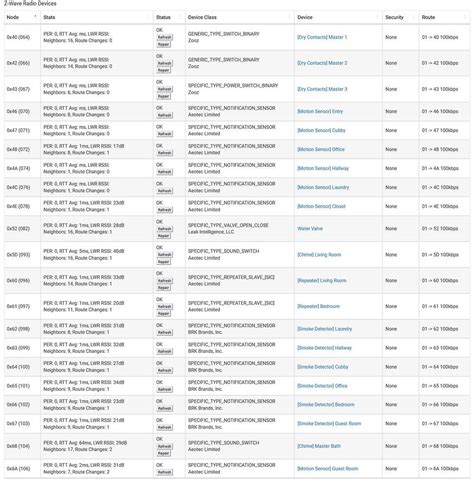 All Z Wave Devices Talk Directly After Migrating To C8 🛎️ Get Help