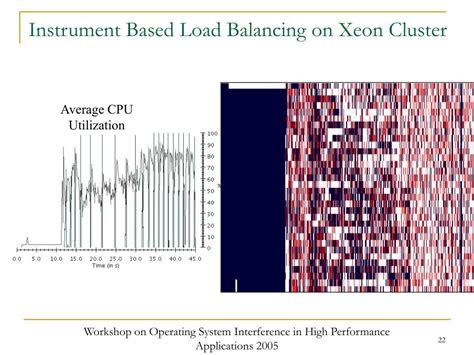 Ppt Performance Degradation In The Presence Of Subnormal Floating Point Values Powerpoint