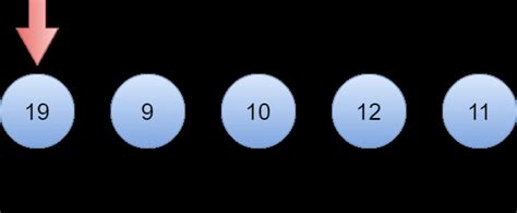 Bst Binary Search Tree Naukri Code 360