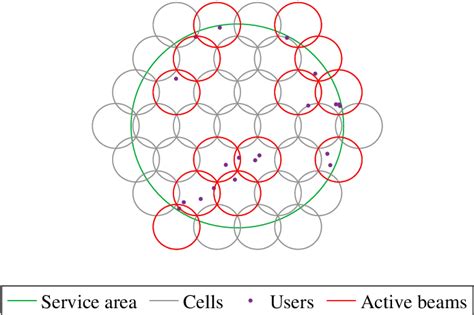 Figure 3 From Multi Beam Analysis Of Satellite Swarm Based Antenna Arrays For 6g Direct To Cell
