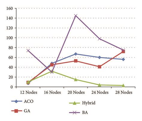Range Of Solutions Of Aco Ga Hybrid Aco Ga And Ba Download Scientific Diagram