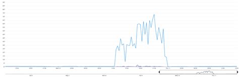 Addressing Githubs Recent Availability Issues The Github Blog