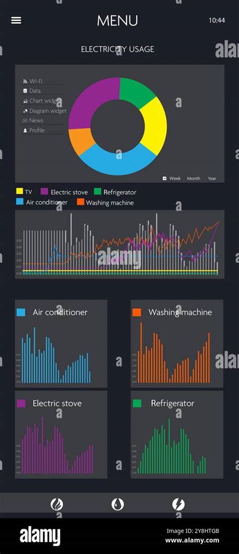 Smart Meter Interface Showing Electricity Usage And Graphs Stock Photo Alamy