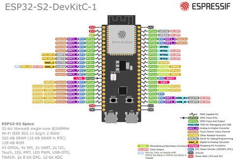 Esp32 S2 Devkitc 1 Esp32 S2 — Esp Idf Programming Guide V51 Rc1 Documentation