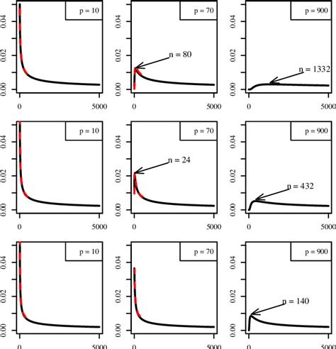 Moments And Root Mean Square Error Of The Bayesian Mmse Estimator Of Classification Error In The