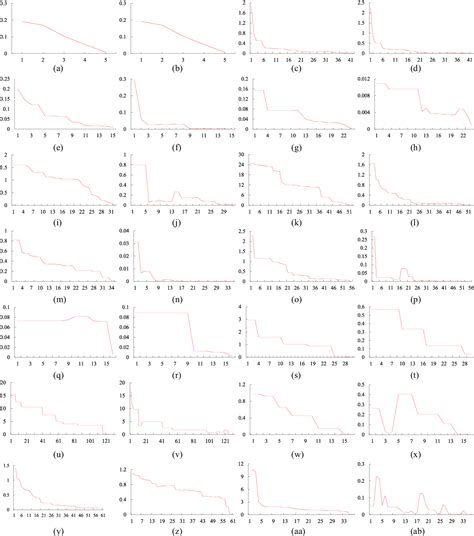 Figure 10 From Solving Bilevel Optimization Problems Using Kriging