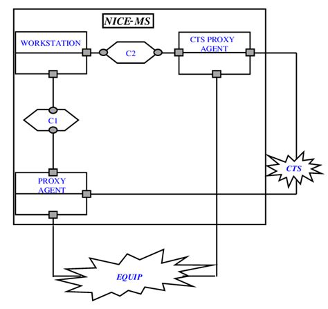 1 Nice Static Software Description Download Scientific Diagram