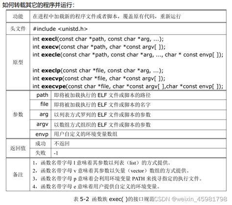 2、操作系统——进程转载其他程序、退出、等待 转载到进程 csdn博客