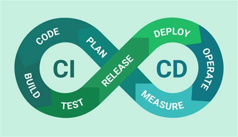 How To Optimize Your Development Workflow With Cicd Pipelines Enozom