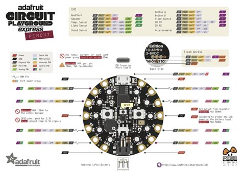 Pinouts Adafruit Circuit Playground Express Adafruit Learning System
