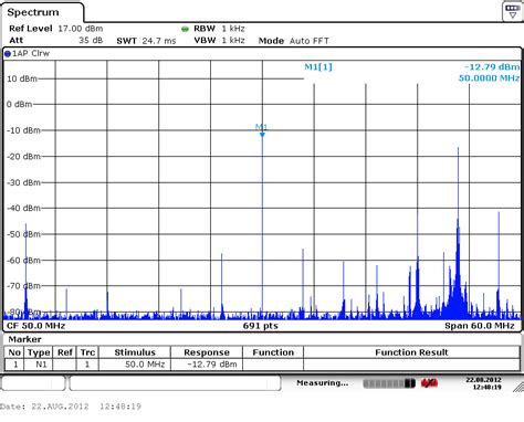 LMH6515 Problems Amplifiers Forum Amplifiers TI E2E Support Forums