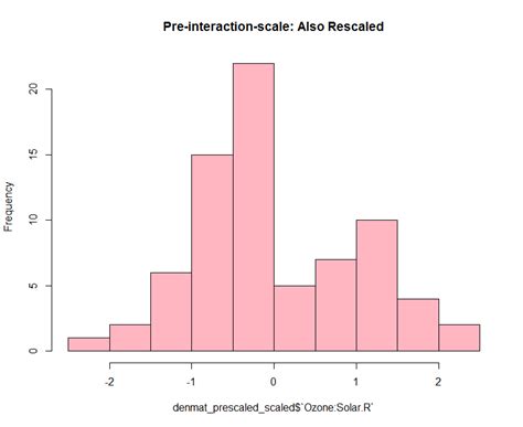 R When And How To Scale Numeric Interaction Variables In Machine Learning Model Cross Validated