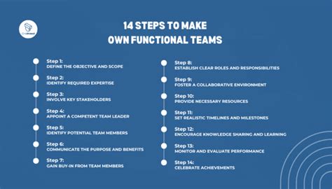 Cross Functional Teams How To Create And Manage One Onethread