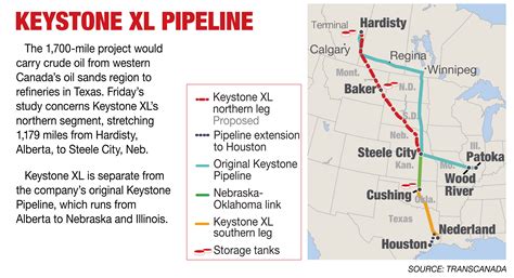 Greens Suffer Another Kxl Setback Politico