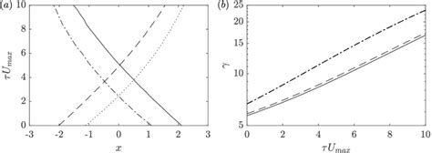 A The Optimal Sensor Location OE X Sopt IOC X Sopt