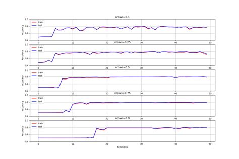 Train And Test Accuracy Of Our Stochastic Coordinate Descent On Cifar10 Download Scientific