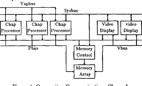 Figure 1 From Chap A Simd Graphics Processor Semantic Scholar