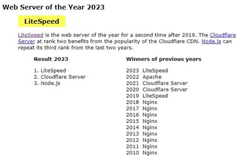 Litespeed Technologies On Linkedin Litespeed Web Server Is The Server