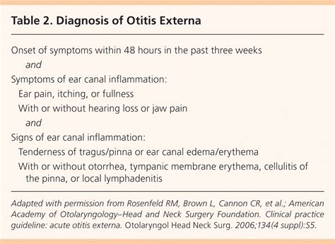 Acute Otitis Externa An Update Aafp