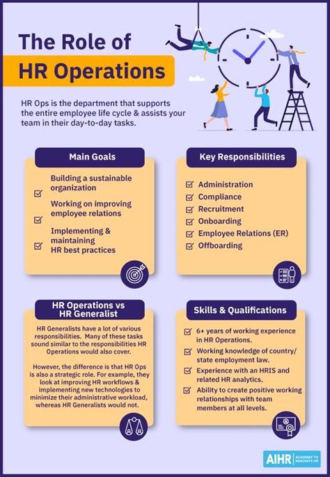 Unlocking The Essence Of Hr Operations A Comprehensive Guide Human Resources Career