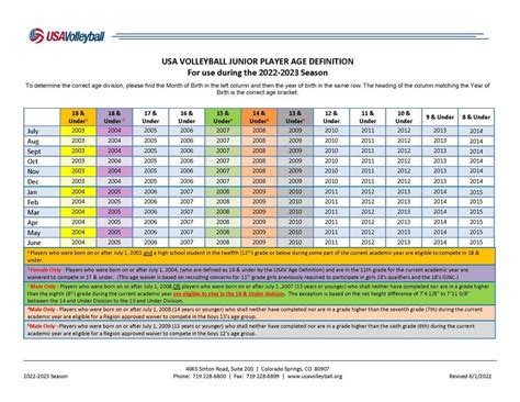 Welcome 2022 23 Tryout Registration Urbanvolley 419