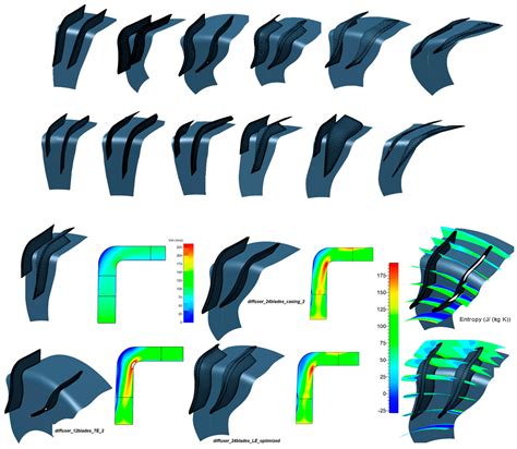 An Advanced Multifidelity Multidisciplinary Design Analysis