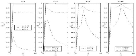 The Modulus Of The Convergence Rate Download Scientific Diagram