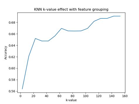 KNN Logistic Regression For Weather Prediction Devpost