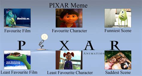 Pixar Meme By Thedauphine On Deviantart