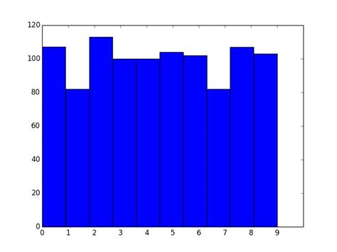 Matplotlib Xticks 未与直方图对齐pythonmangs Devpress官方社区