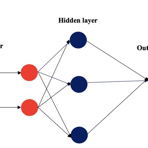 Ann Topology For The Stiffness Modulus Response Of The Modified Asphalt Download Scientific