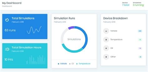 Kevin Volk On Linkedin Introducing The Iot Device Simulator A Brand