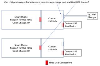 TUSB USB Hub Charge Through Port Role Swap To PC DRD DRP Interface Forum Interface TI