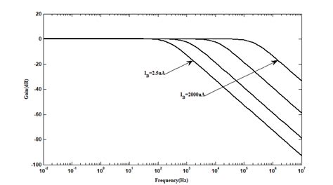 frequency response for low pass filter using resistance multiplier