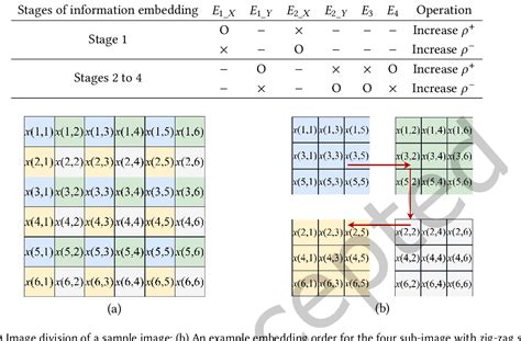 Figure 1 From Enhancing Adversarial Embedding Based Image Steganography Via Clustering