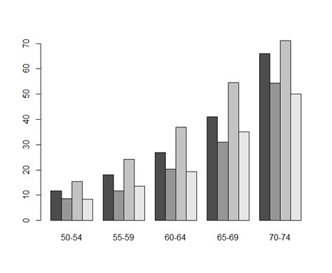 R How To Convert Data Frame To Numeric Matrix And Create Barplot From Time Series From A Csv