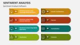 Sentiment Analysis PowerPoint Presentation Slides PPT Template
