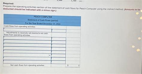 solved exercise 11 9 algo calculate operating