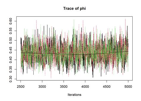 Chapter 9 Confirmatory Factor Analysis Bayesian Psychometric Modeling