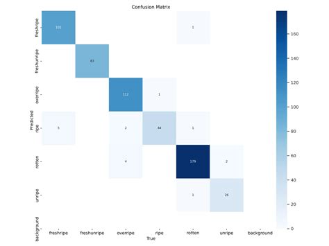 How To Train A Yolov8 Classification Model
