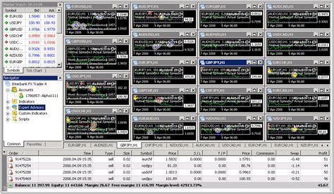 How To Compile Indicators And Eas In Metatrader Mql4 And Metatrader 4 Mql5