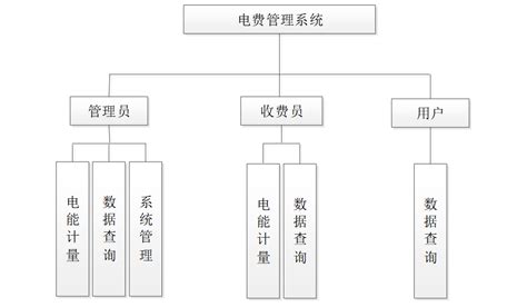 基于ssm的 电费管理系统”的设计与实现（源码数据库文档ppt基于ssm的 电费管理系统”的设计与实现源码数据库文档ppt
