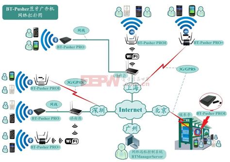 蓝牙通讯技术 蓝牙的应用 蓝牙图片 大山谷图库