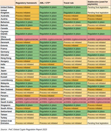 How Are Crypto CFD Regulations Around The World Impact Crypto Traders