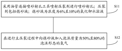 Fracturing Agent And Fracturing Method Of Coalbed Methane Horizontal Well Eureka Patsnap