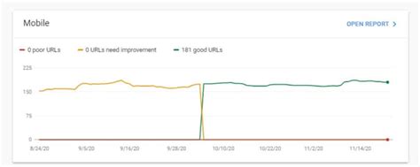 How To Fix Core Web Vitals Assessment Failed In Wordpress Hostingstep