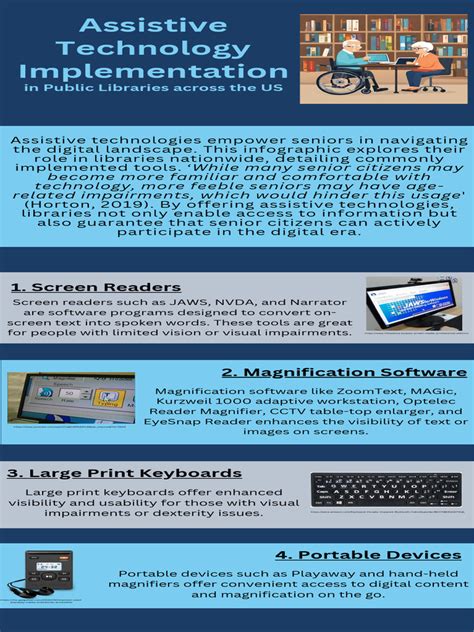 Assistive Technology Implementation Bridging The Digital Divide For Seniors 2 Pdf Human