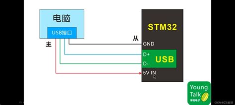 Stmcubeide学习汇总（五） 知识覆盖单周期乘法和硬件除法 Csdn博客