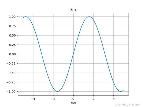matplotlib绘图 csdn博客
