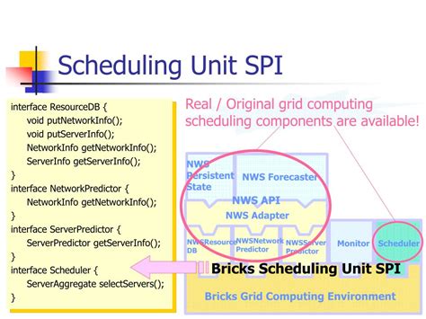 Ppt Bricks A Performance Evaluation System For Scheduling Algorithms On The Grids Powerpoint